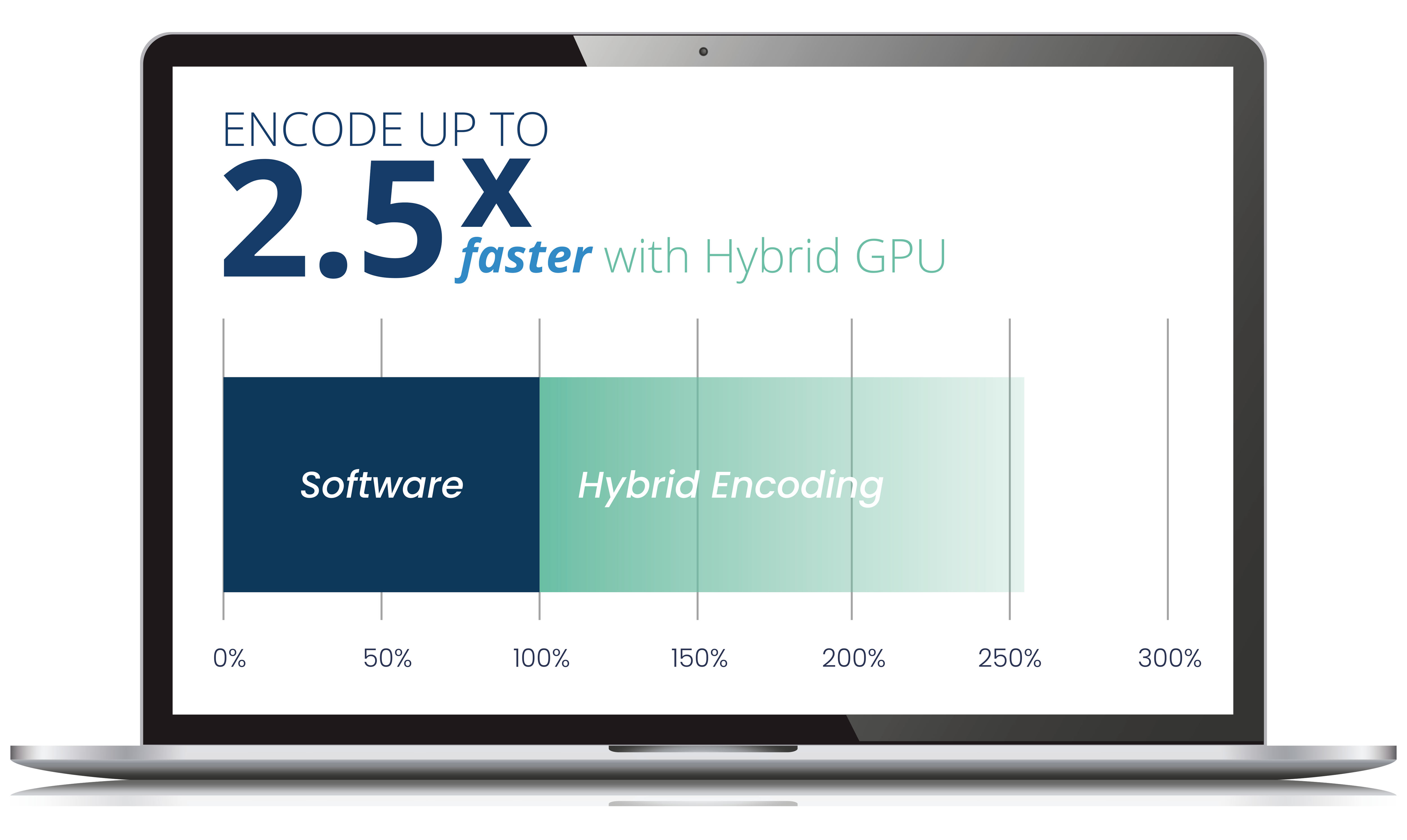 HEVC/H.265 Codec - Video Encoder and Decoder SDKs: MainConcept